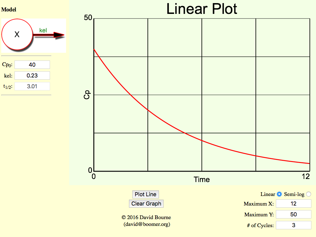 How To Get Exponential Equation From Graph In Excel Tessshebaylo
