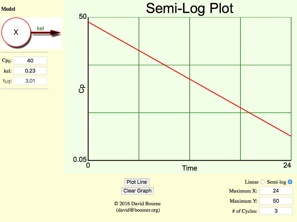 How To Label A Graph X Vs Y